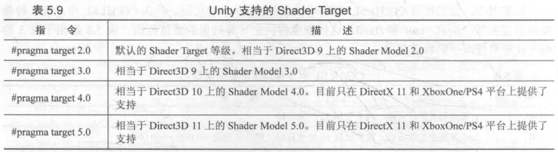Unity Shader入门精要学习笔记 第5章 开始 Unity Shader 学习之旅下载unityshader入门精要pdf Csdn博客 
