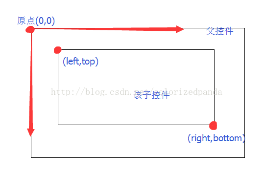 Setbounds Left Top Right Bottom 的用法 Setbounds的用法 Csdn博客