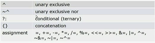 System Verilog视频学习笔记（3） Language Basic启芯 Systemverilog Ppt Csdn博客