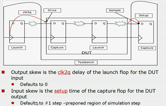 System Verilog视频学习笔记（4） Stimulus Driven And Receivedverilog Driver怎么使用 Csdn博客