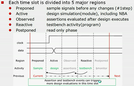 System Verilog视频学习笔记（4） Stimulus Driven And Receivedverilog Driver怎么使用 Csdn博客