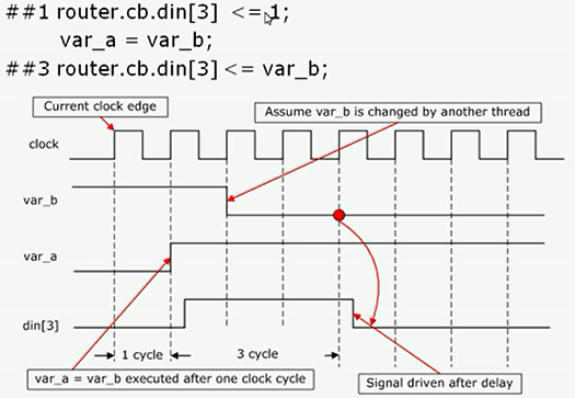 System Verilog视频学习笔记（4） Stimulus Driven And Received Verilog Driver怎么使用 Csdn博客