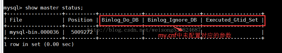 Haproxy Keepalived Mysql高可用均衡负载部署 Haproxy Keepalived做mysql的负载以后