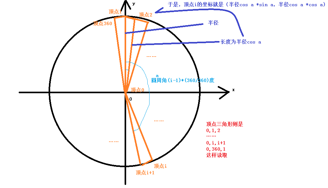 【unity3d】mesh Unity 生成不规则mesh Csdn博客