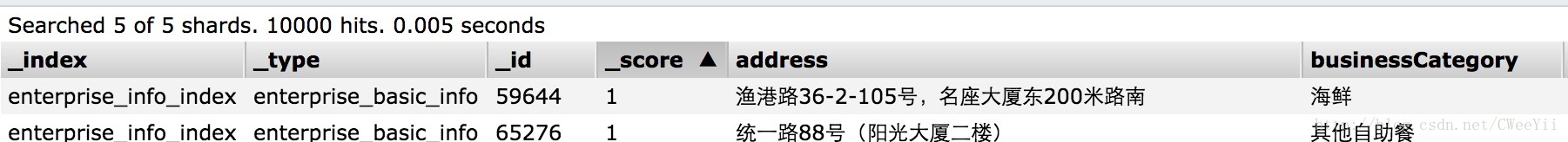 Elasticsearch查询语句篇 封装 Elasticsearch 查询兼容mysql语句 Csdn博客
