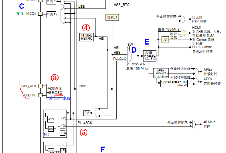 Stm32f407 Timer Clock Frequency Programmer Sought 