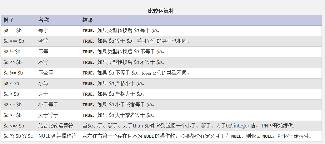 Php基础知识4表达式与运算符php表达式“4 32的运算结果 Csdn博客 