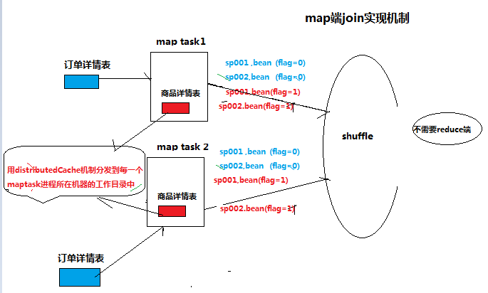Mapreduce实例 连表查询（join）xml Join 连表查询 Csdn博客 