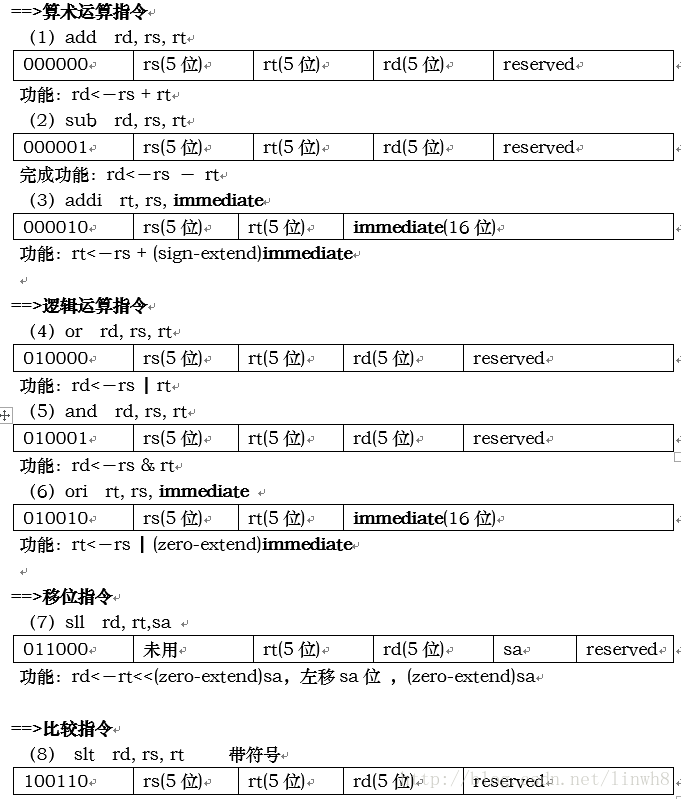 多周期cpu设计verilog （更新：2017529）多周期cpu设计verilog Csdn博客 