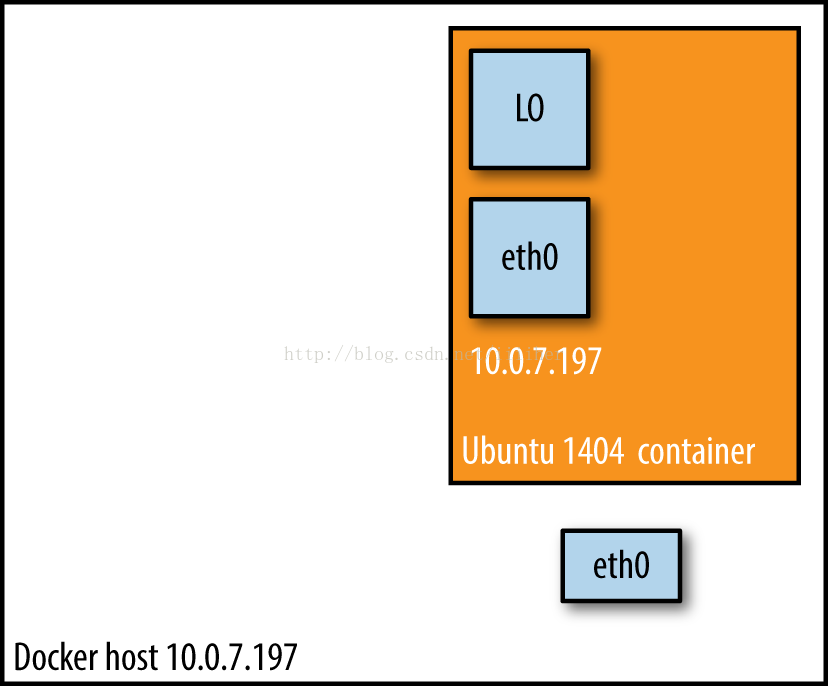[docker]你不知道的docker奇淫技巧 Docker Client Or Docker Client Latest Installed