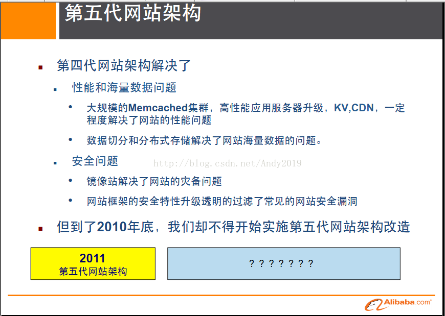 03 当下的nosql经典应用学习nosql 应用实例 Csdn博客 