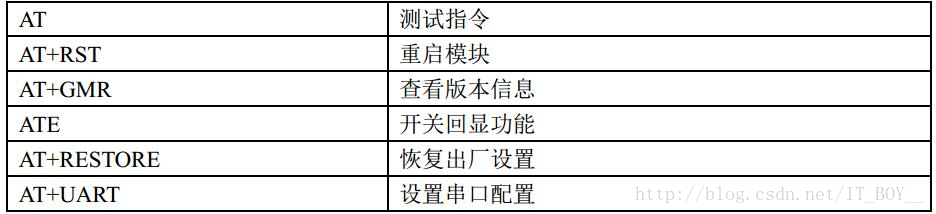 Esp8266 Wifi之简介esp8266复位引脚 Csdn博客 8608