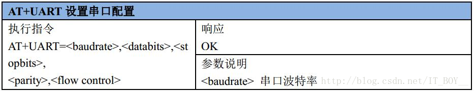 Esp8266 Wifi之简介esp8266复位引脚 Csdn博客 