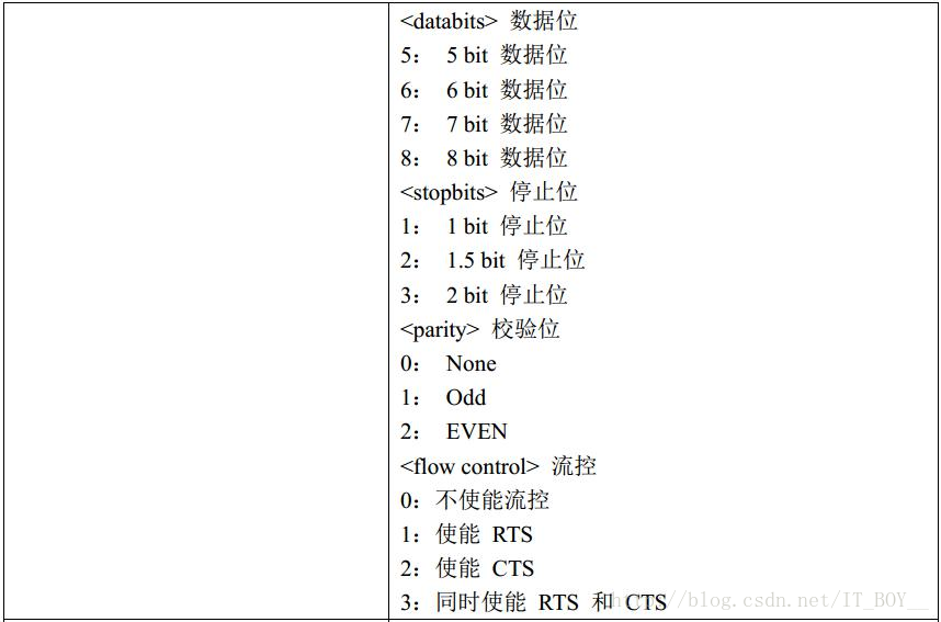 Esp8266 Wifi之简介esp8266复位引脚 Csdn博客 