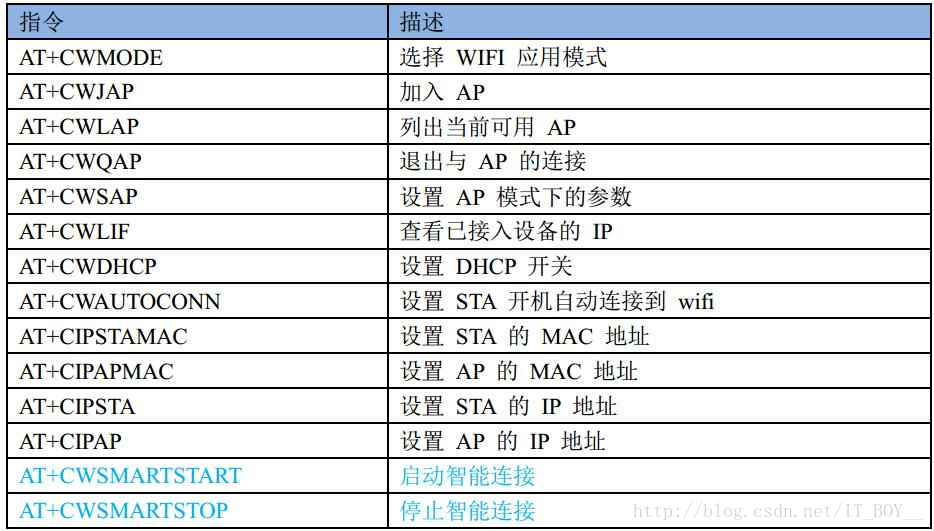 Esp8266 Wifi之简介esp8266复位引脚 Csdn博客 