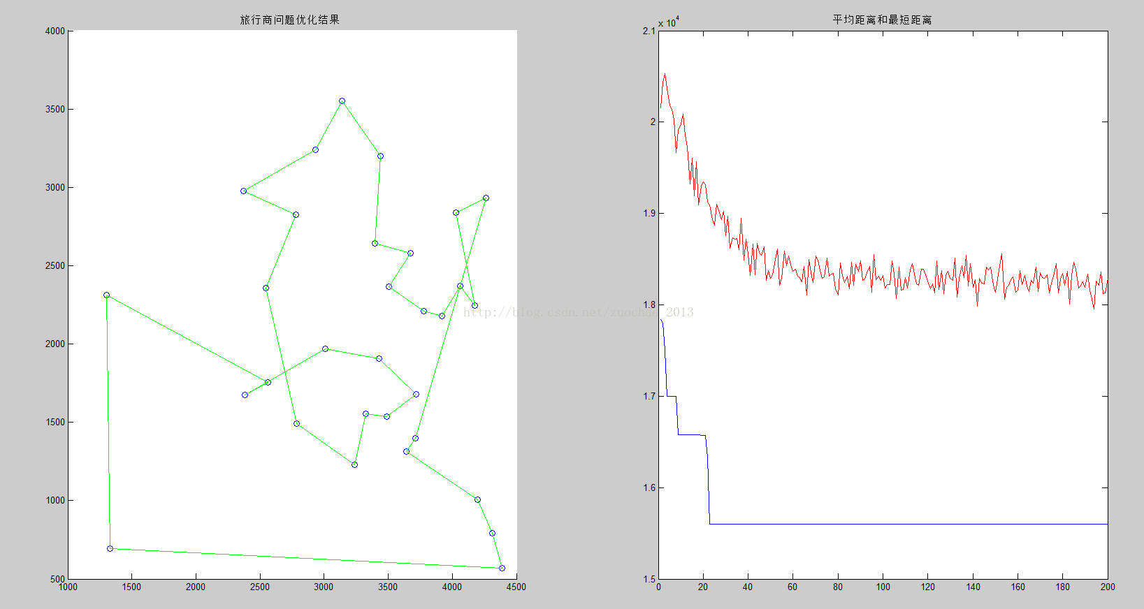 蚁群算法解tsp Csdn博客