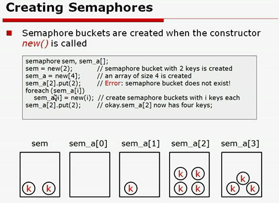 System Verilog视频学习笔记（10） Inter Thread Communicationinter Thread Communication Csdn博客