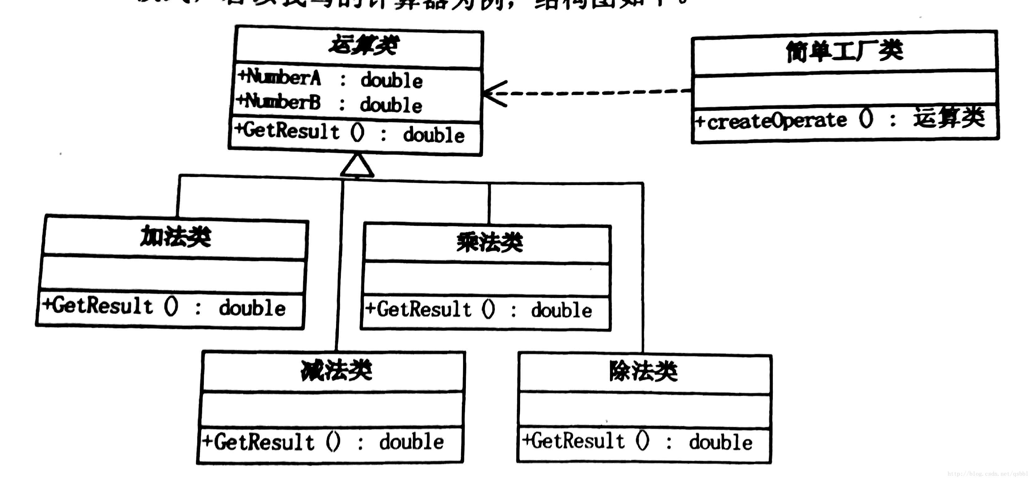 设计模式三姐妹 Csdn博客