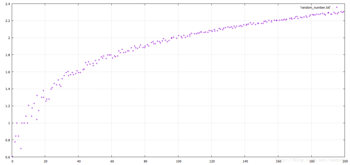 Python产生gnuplot绘图数据python Gnuplot Csdn博客 