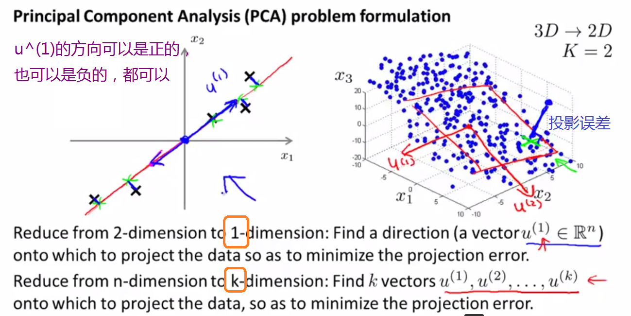 Machine Learning第八讲[非监督学习] （三）主成分分析 Pca Csdn博客