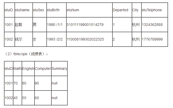 数据库sql语句笔试题 包含创建数据库、表、插入记录、查询等操作建立数据库名为school并激活当前新建的数据库要求主数据文件的逻辑文件名为schoo Csdn博客