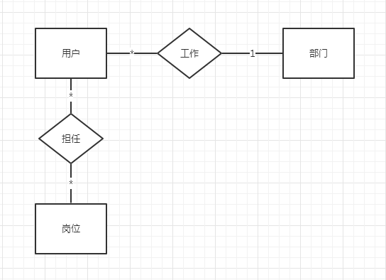 【hibernate】hibernate单表查询和多表查询hibernate Join Fetch 多个子表 Csdn博客