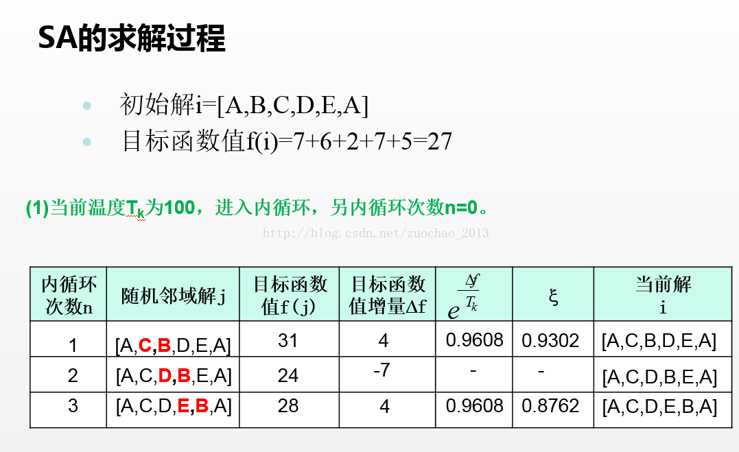模拟退火算法详解以及使用optimtool工具模拟退火算法工具箱 Csdn博客 
