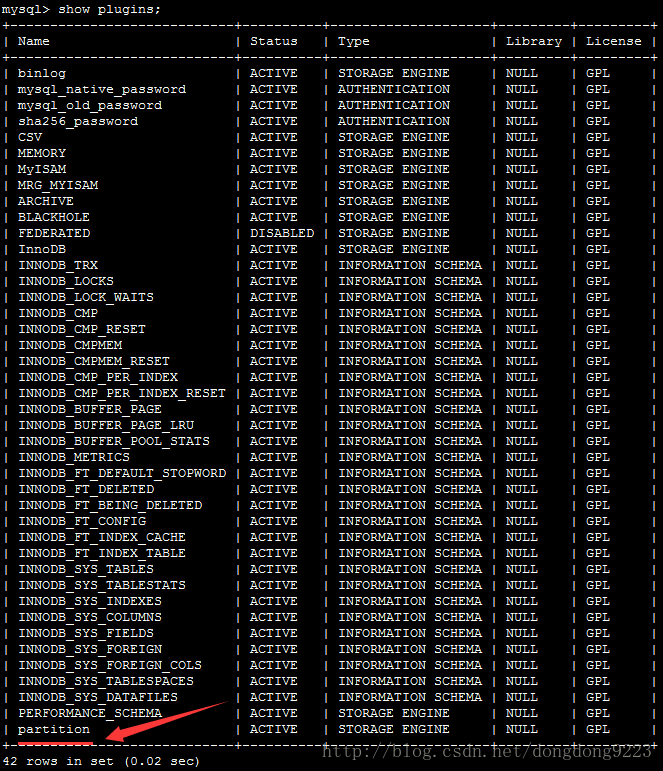 Mysql的56版本支持分区吗？mysql56支持分区吗 Csdn博客 