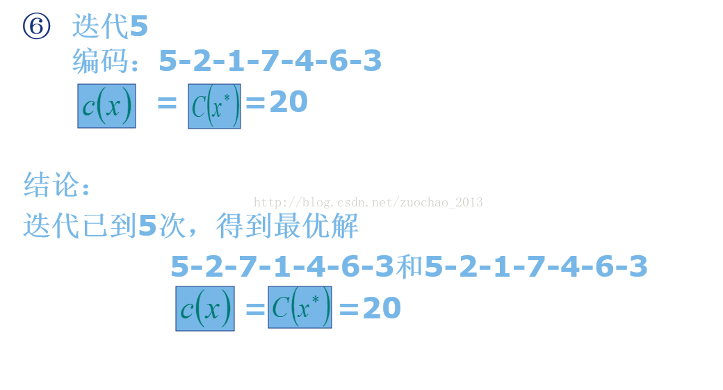 禁忌搜索算法tabu Search Csdn博客 
