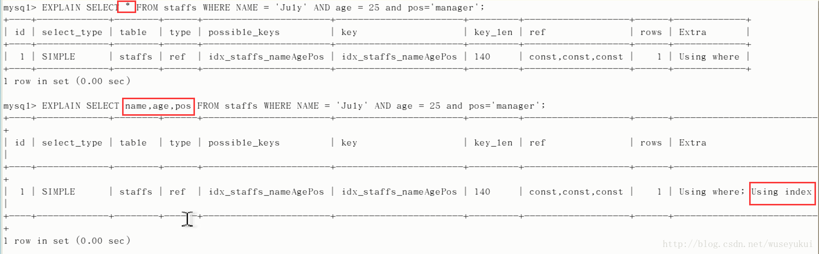 Mysql高级 之 索引失效与优化详解 Mysql 索引有时失效 Csdn博客