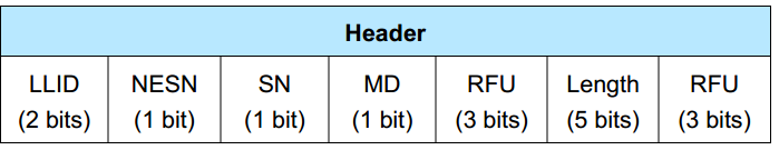 蓝牙中数据包传输的大小的定义 BLE PACKET FORMAT_length of payload 蓝牙-CSDN博客