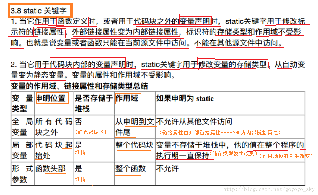 C语言变量的作用域，链接属性，储存类型andandstatic关键字文件作用域和链接属性 Csdn博客 