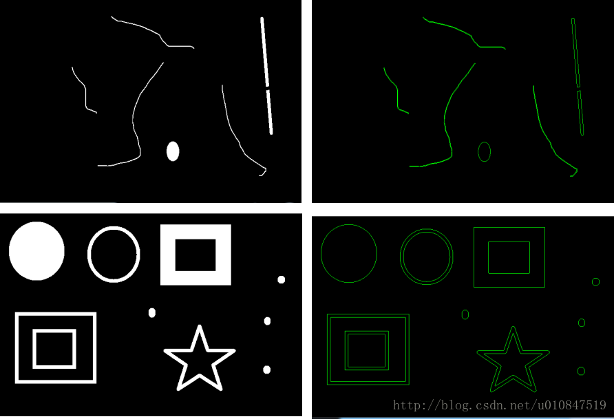 Opencv 20 轮廓查找与绘制 灰点图轮廓 Csdn博客