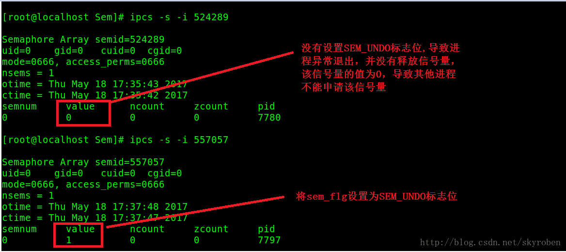 进程间通信方式——信号量（semaphore） Csdn博客