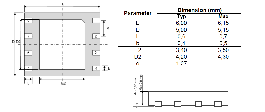 SMD SIM card, eSIM card, MFF2 SIM Cards Specs - Programmer Sought