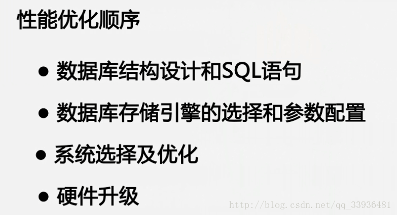Mysql性能优化之mysql数据库结构设计 Csdn博客 