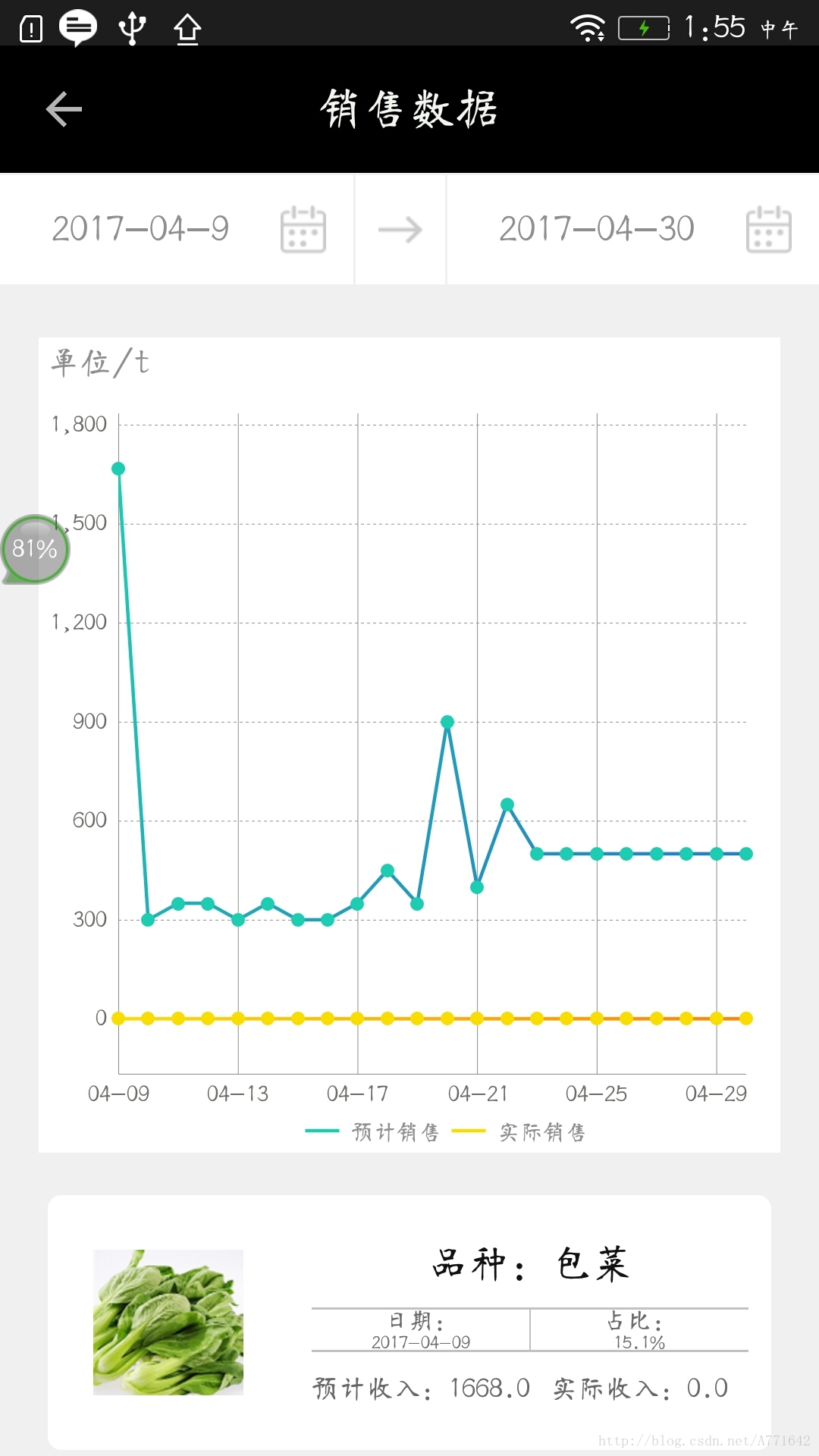 Mpandroidchart之linechart源码分析mandrill Linechart Csdn博客 8789