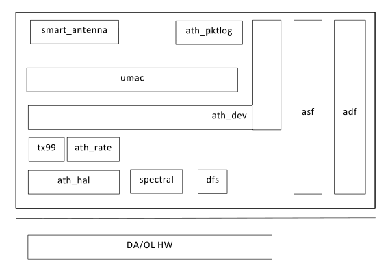 （3）高通ap104开发者指南——wlan（13 Qcanetworking2016spf20版本的wlan驱动模块架构）qca Networking Csdn博客 2748