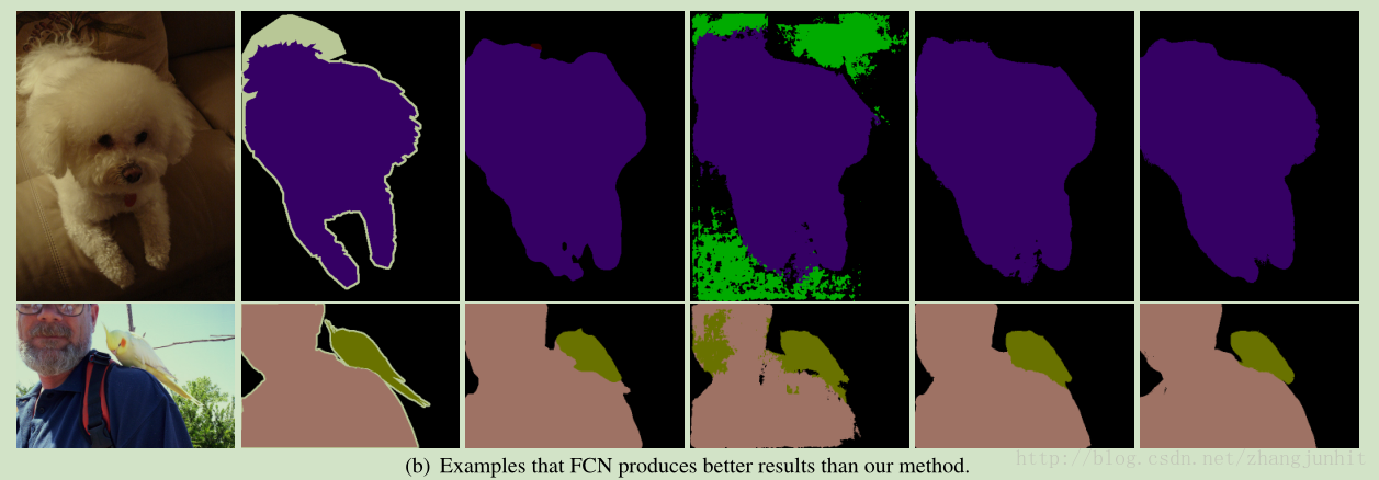 Deconvnet：learning Deconvolution Network For Semantic Segmentation Csdn博客 