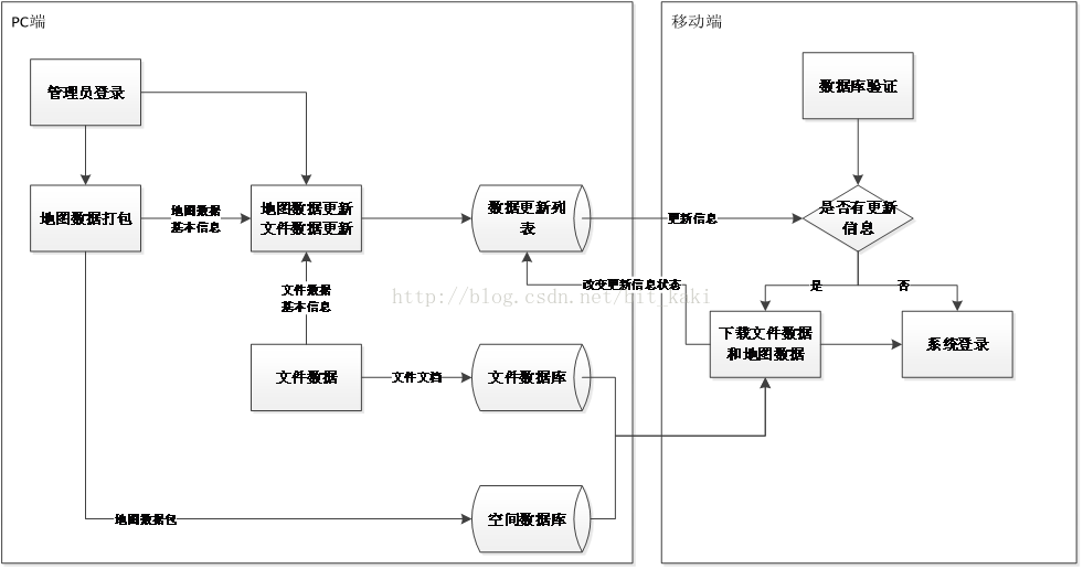 Android Ok Rxjava实现多文件下载和断点续传 Android Rxjava接收多个json文件 Csdn博客
