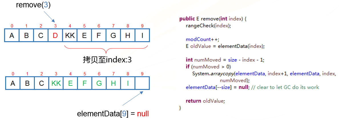 Java集合框架中的常用集合及其特点、适用场景、实现原理简介java 常见集合类别的应用场景 Csdn博客