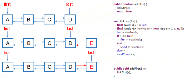 Java集合框架中的常用集合及其特点、适用场景、实现原理简介java 常见集合类别的应用场景 Csdn博客