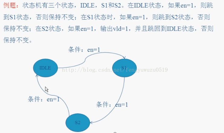 Fpga学习（第7节） Verilog状态机（状态按条件切换）verilog中按键切换状态 Csdn博客 0639