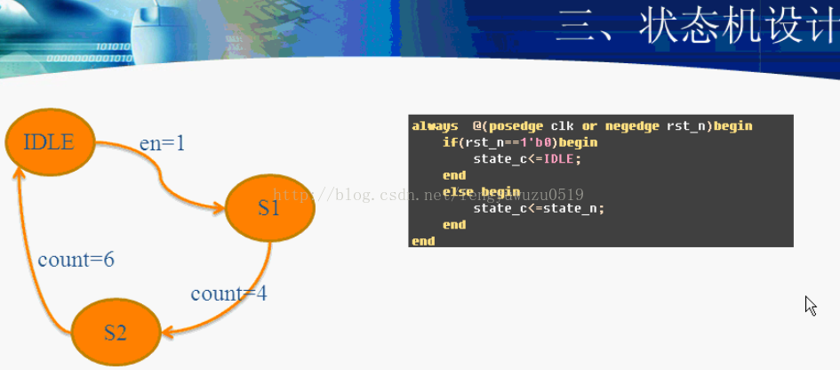 Fpga学习（第7节） Verilog状态机（状态按条件切换）verilog中按键切换状态 Csdn博客 4946