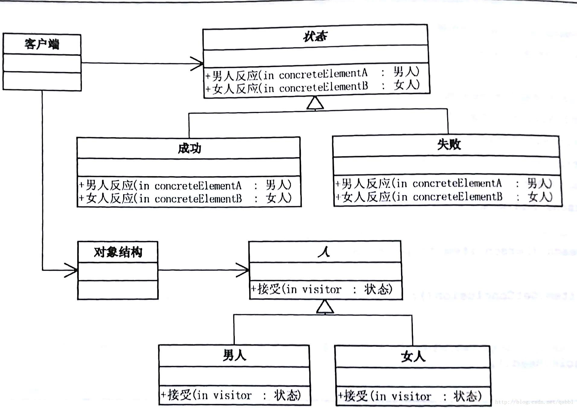 【设计模式】行为型模式（上）行为型模式应用实验 Csdn博客 6557
