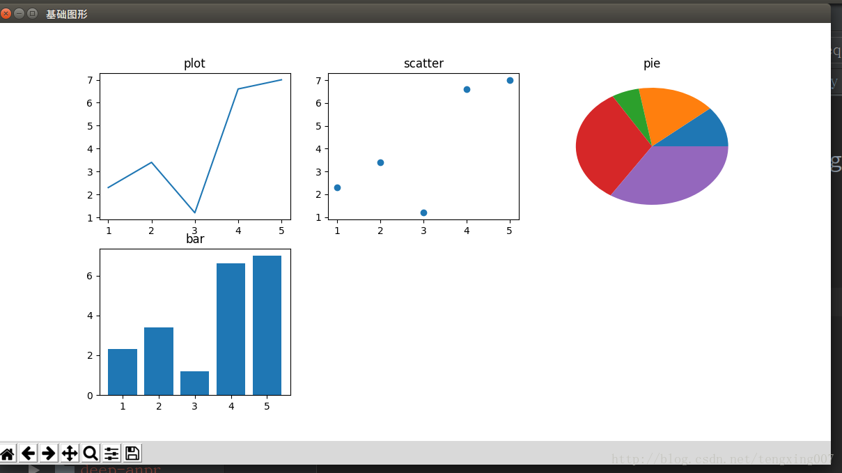 Python画图工具类库matplotlib Python自带画图库 Csdn博客