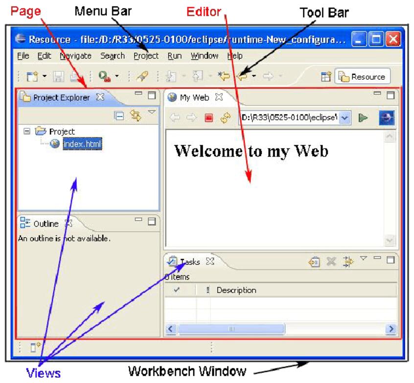 eclipse窗口基础认识_eclipse窗口名称-CSDN博客