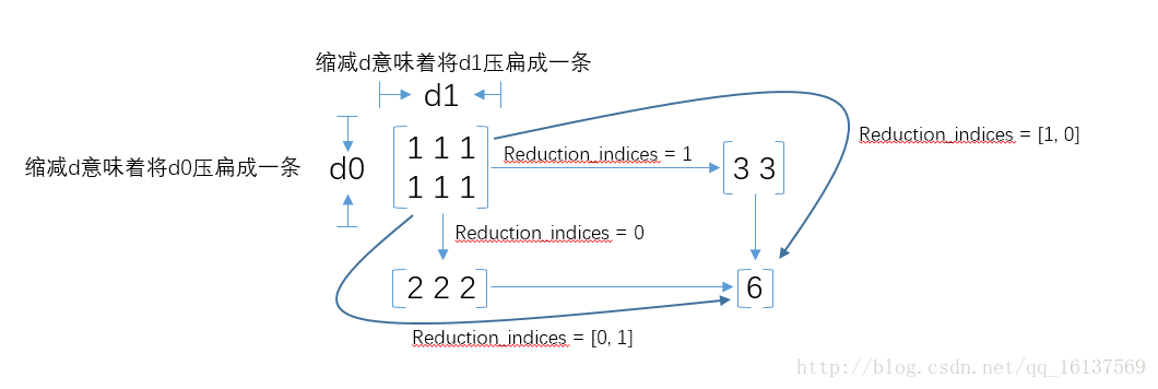 Tfreducesum函数 Csdn博客