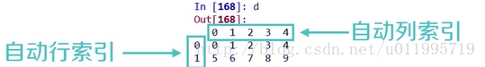 Python之pandas库常用函数大全（含注释） Csdn博客 