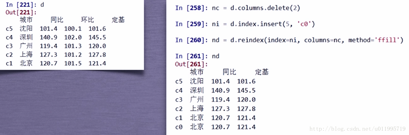 Python之pandas库常用函数大全（含注释） Csdn博客 